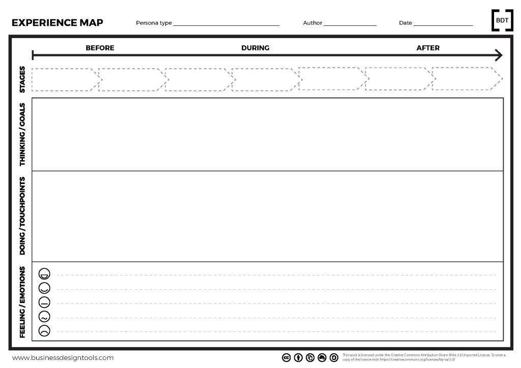 Tools – Business Design Tools